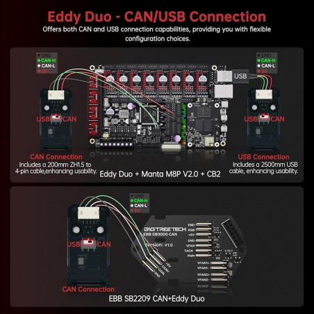 BIGTREETECH Eddy Duo Auto Bed Leveling Sensor (CAN / USB)