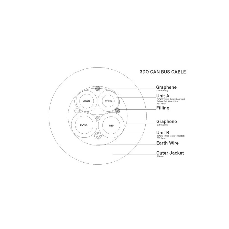 3DO CAN Bus Cable - FEP/Silicone - 26AWG/1P + 20AWG/2C - Per Meter