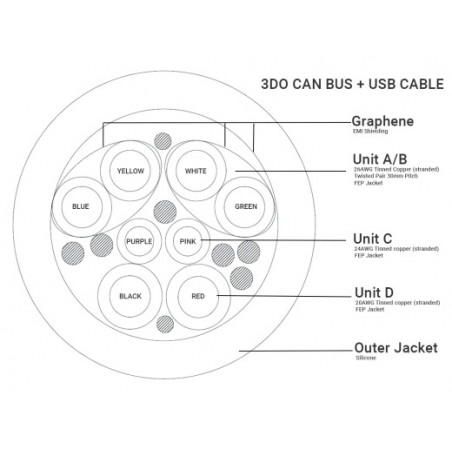 3DO CAN Bus + USB Cable - FEP/Silicone - 26AWG/2P + 24AWG/2C + 20AWG/2C ...