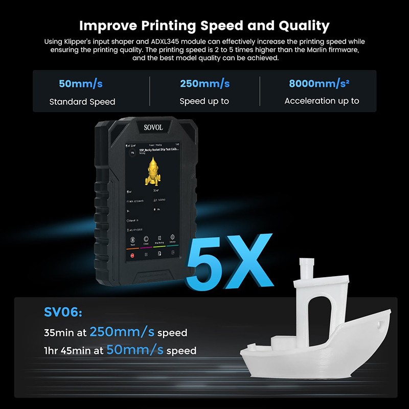 Sovol Klipper Screen for SV06 / SV06 Plus