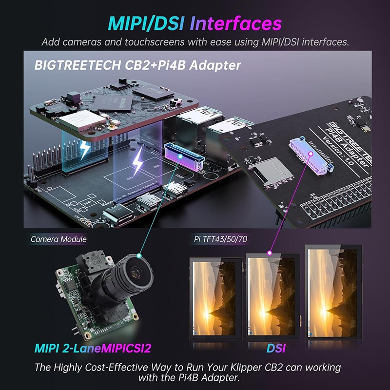 BIGTREETECH CB2 Control Board - 2GB LPDDR4 - 32GB eMMC Storage - WiFi