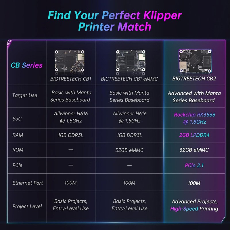 BIGTREETECH CB2 Control Board - 2GB LPDDR4 - 32GB eMMC Storage - WiFi