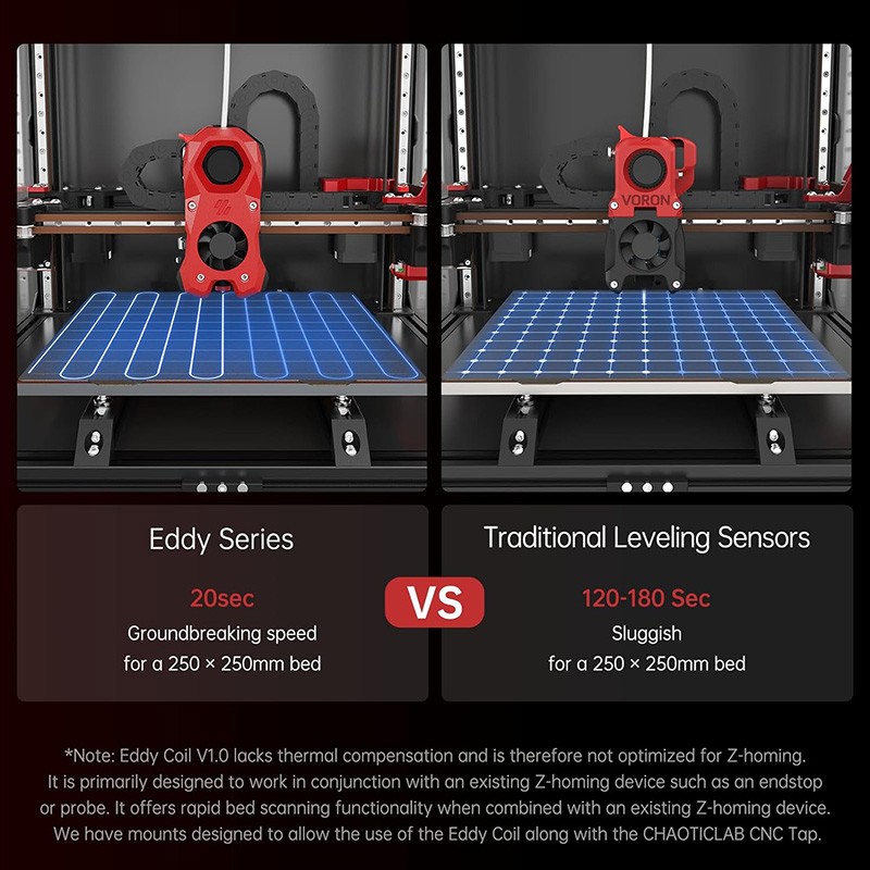BIGTREETECH Eddy Coil V1.1 Auto Bed Leveling Sensor