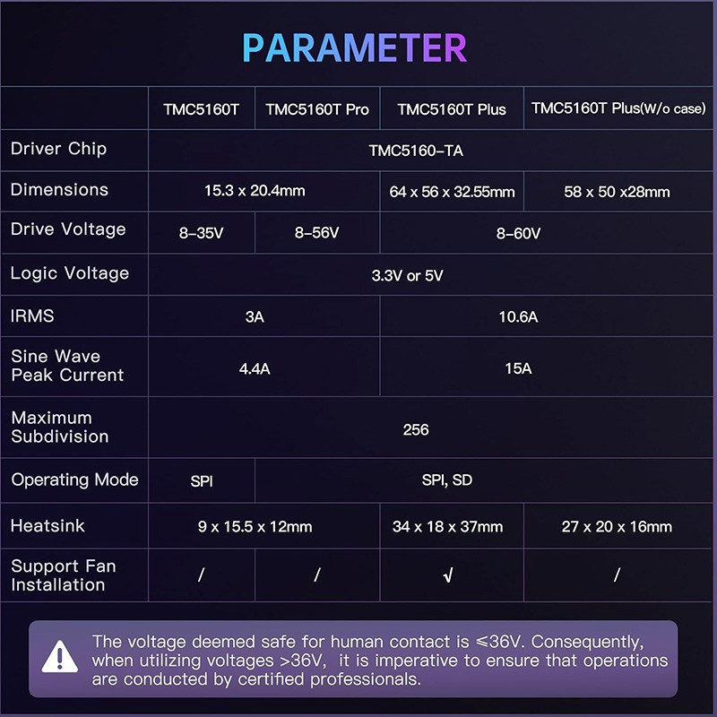 BIGTREETECH TMC5160T Plus Stepper Motor Driver V1.0 with Heatsink Case
