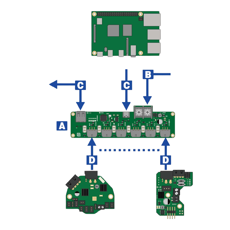 LDO Nitehawk Hexa 6+1 USB Adapter